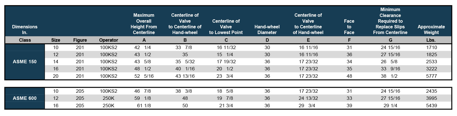 Dan-Ex Valve Dimensional Data | Western Valve